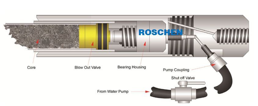 Triple Tube Conventional Core Barrel - Buy Triple Tube Core Barrel ...